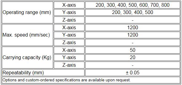 MT565 - （AUTOMATIC ASSEMBLY MACHINE｜Assembly Robots (Cartesian ...