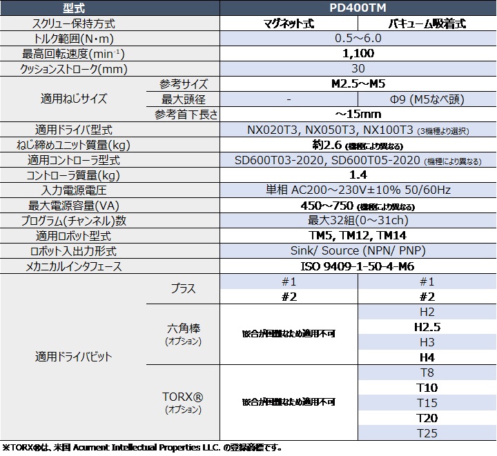 テックマンロボット社製協働ロボット用ねじ締めユニット「PD400TM」シリーズを新発売｜